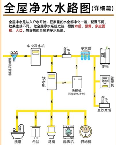 净水器水路连接图图标