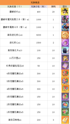 地狱火觉醒石掉率图标