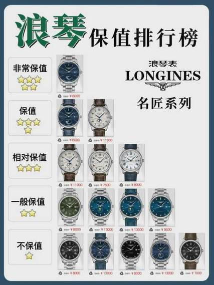 浪琴保值吗