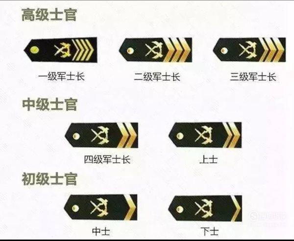 士兵的等级图标