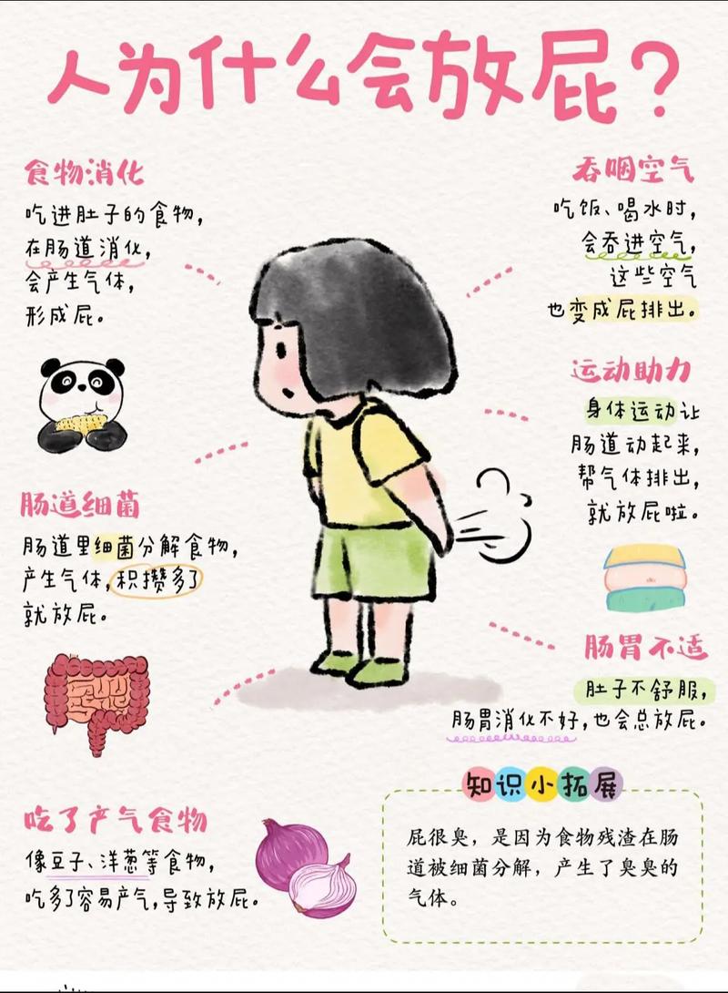为什么会一直放臭屁图标