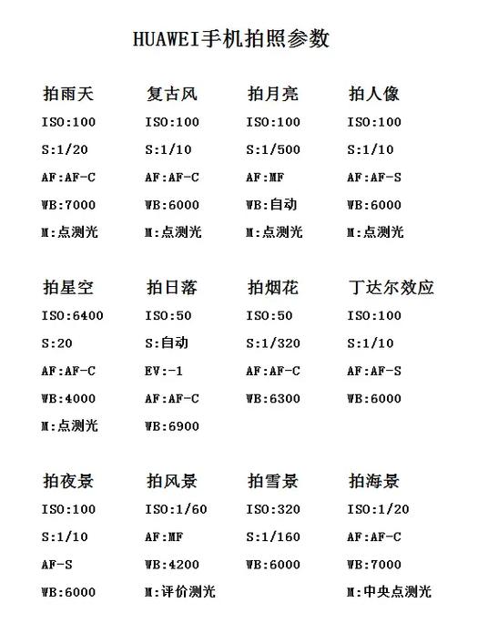 华为手机怎么拍照数数图标