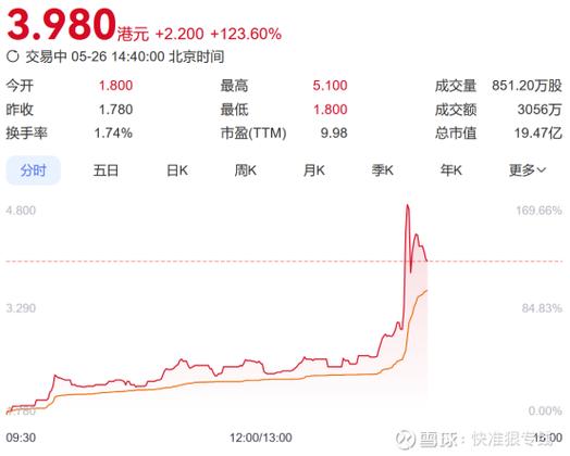 中心国际股票图标