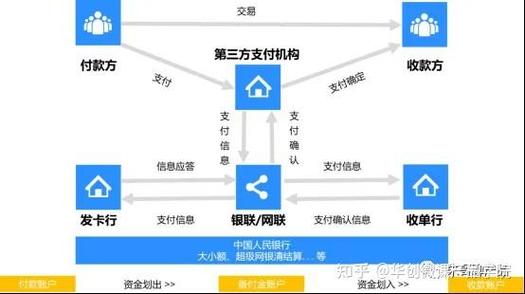 第三方支付是什么意思图标
