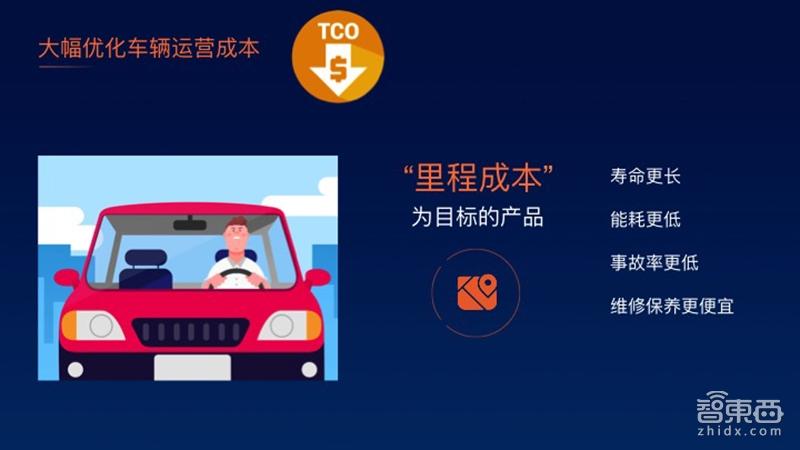 为什么每次加完油显示的公里数不一样图标