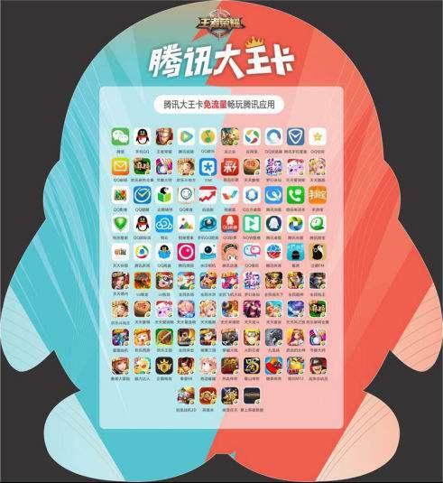 腾讯大王卡专属流量范围截图
