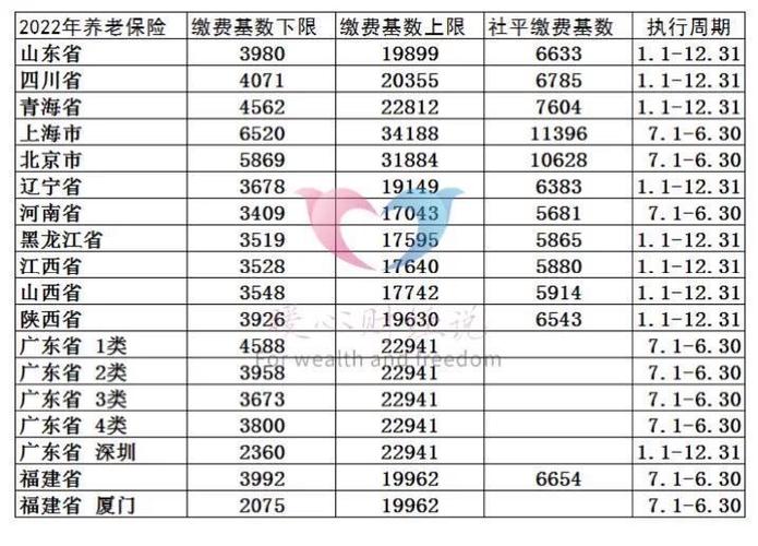 上海退休工资模拟计算器图标