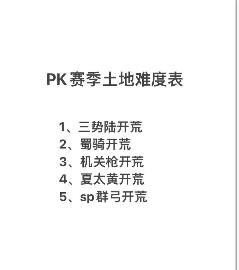 pk赛季五级地难度表图标