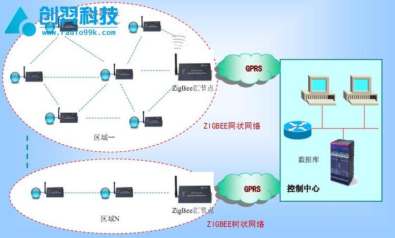 zigbee1.2截图