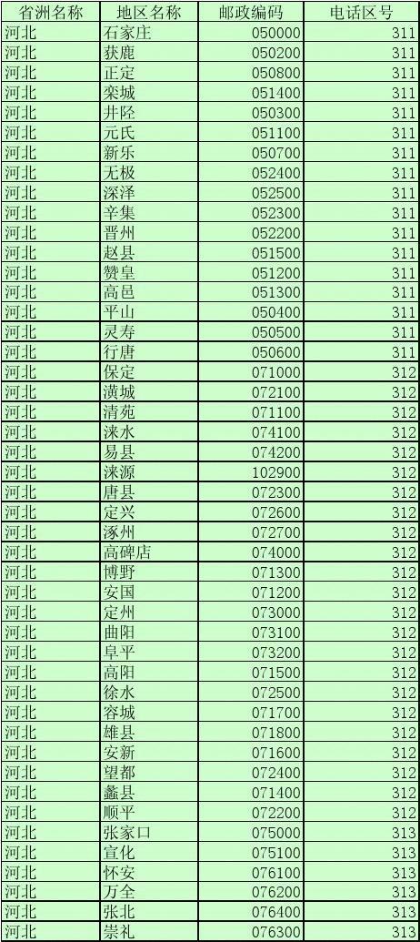 邮政编码大全图标