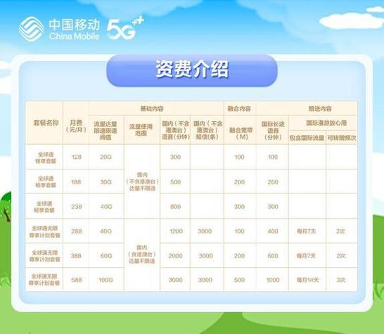移动68元套餐可以降低套餐吗图标