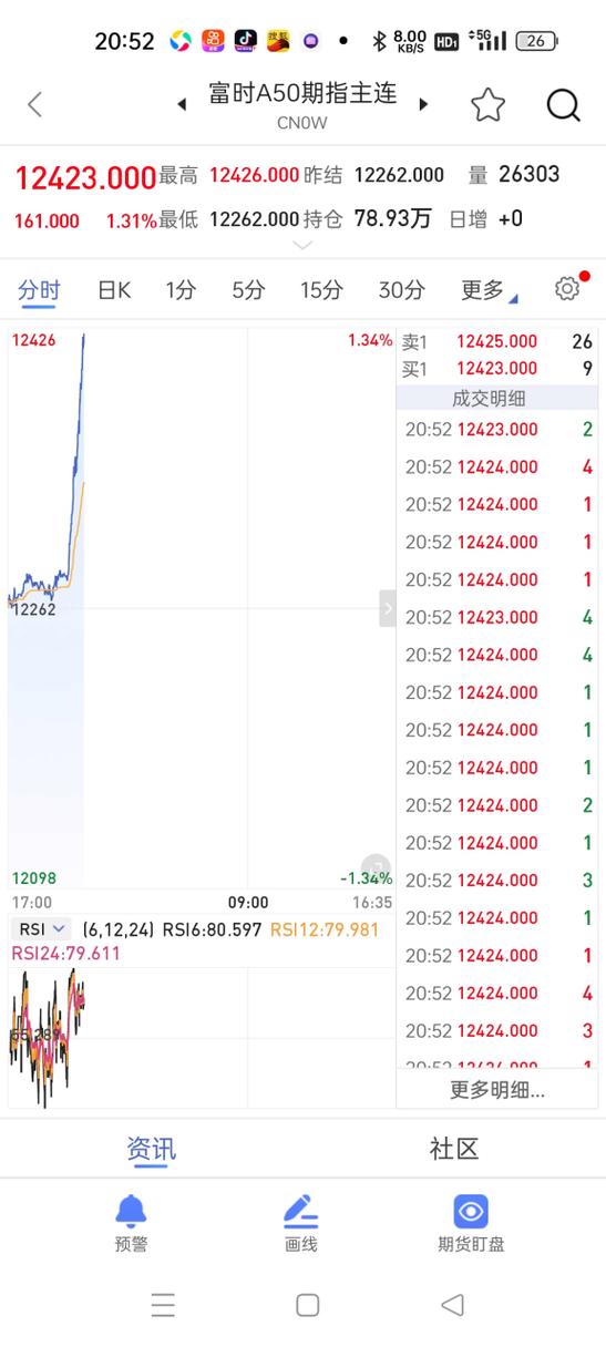 富时a50中国实时行情图标