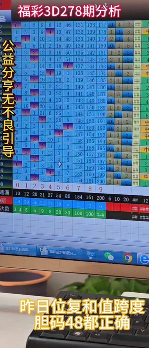 福彩3D软件大小图标
