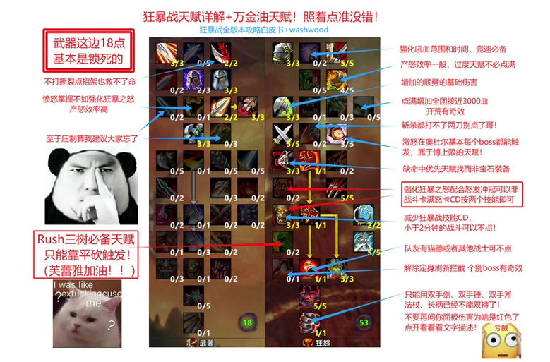 狂暴战输出循环宏图标