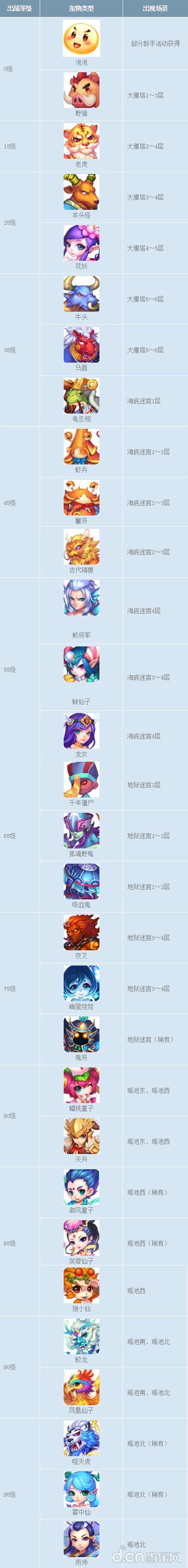 宠物等级图标