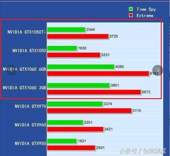 1060和1050ti图标