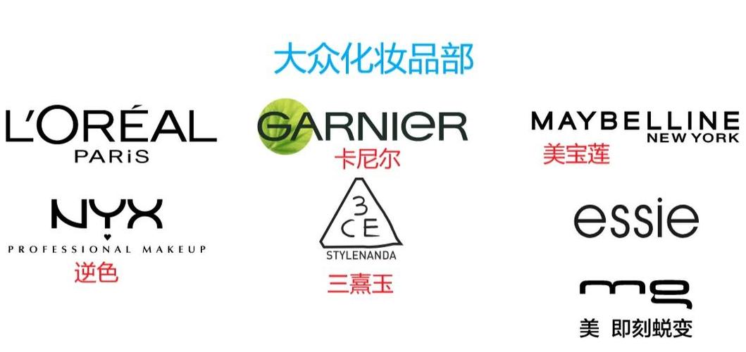 四大化妆品品牌图标