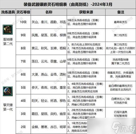 获得石块的方法图标