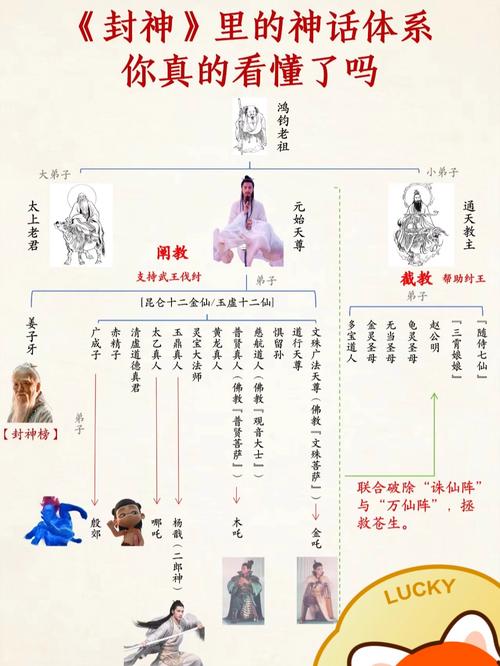 仙后是什么关系图标