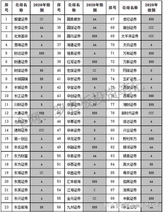 广发证券佣金收费标准截图