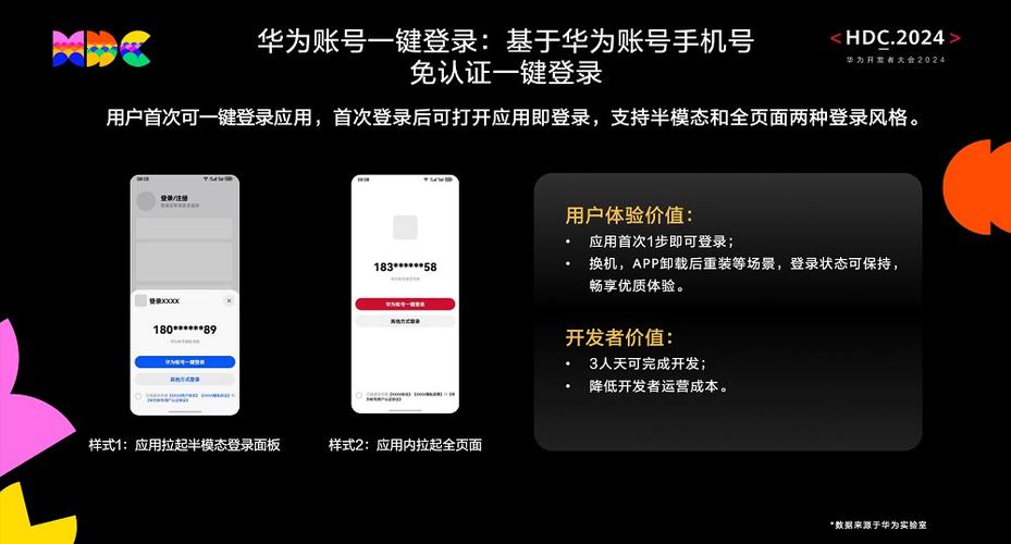 一个华为账号可以登录几个设备图标