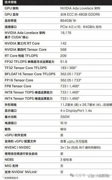 m2000显卡和GTX1050TI比较图标
