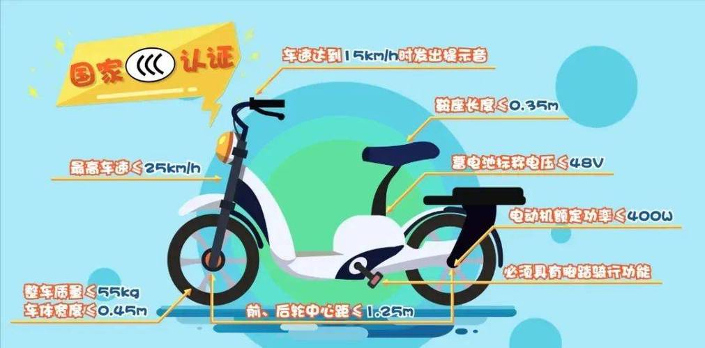 电动自行车使用教程图标