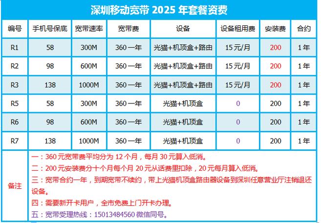 移动套餐一般几年到期图标