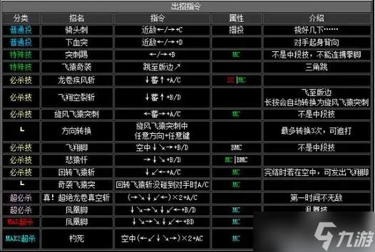小霸王拳皇怎么放大招截图
