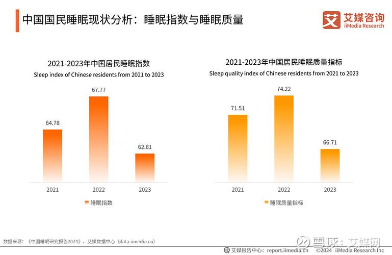 苹果健康睡眠数据来源图标