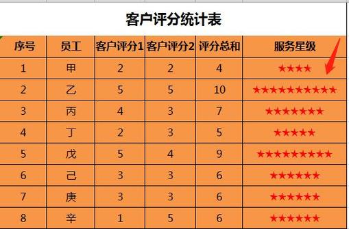 p值一颗星两颗星三颗星图标