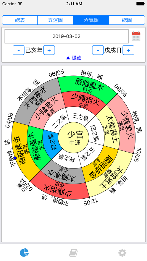 五运六气软件中医版app图标