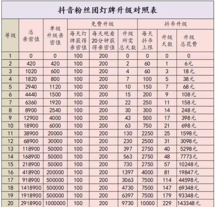 粉丝团7级需要多少钱图标