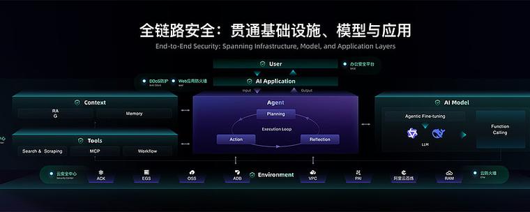 阿里云车助手软件使用方法图标
