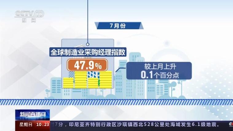 经济下行还会维持多久截图