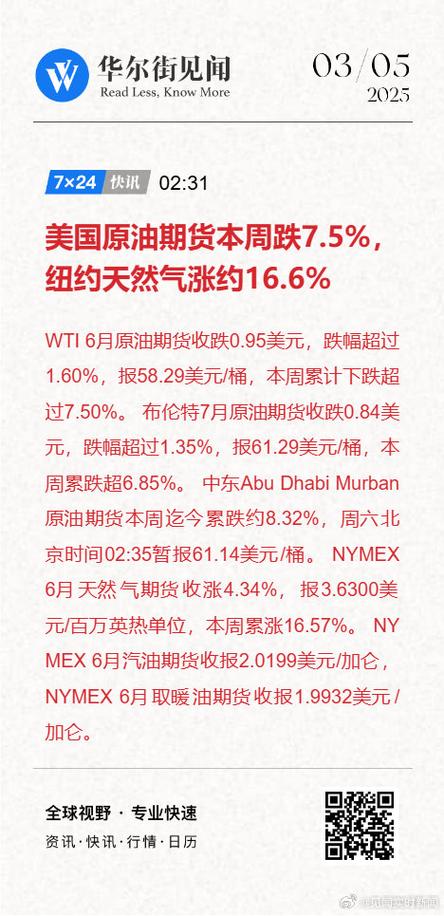 美国原油期货图标