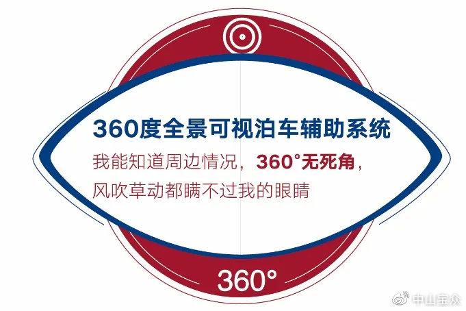上帝视角怎么关图标