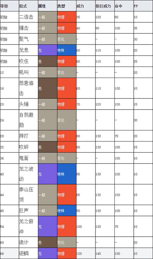 口袋妖怪口袋暴龙进化表图标