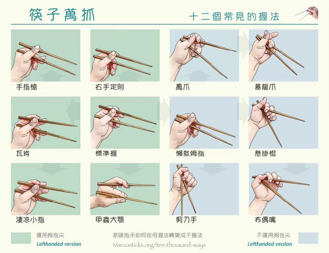 辅助筷子的使用方法图标