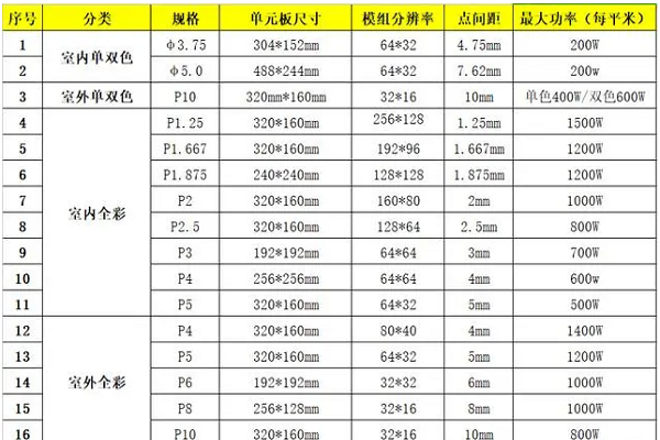 led显示屏16:9分辨率是多少图标