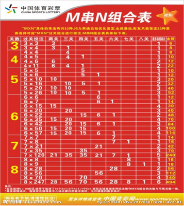 灵活组排的排位规则图标