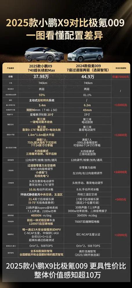 x9参数图标