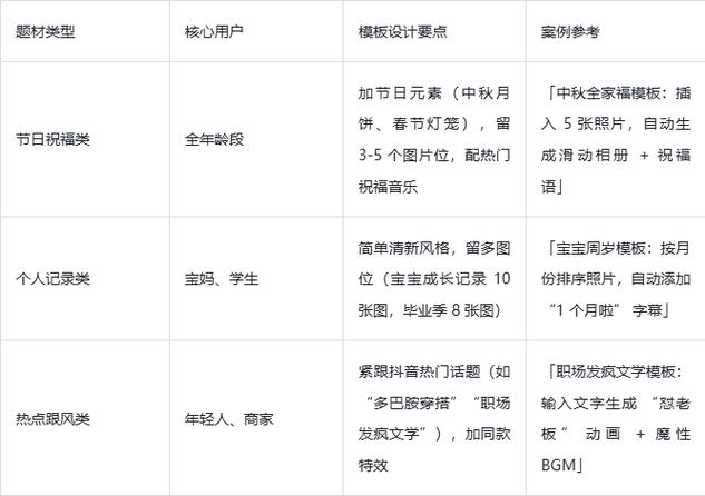剪映模板收费吗图标
