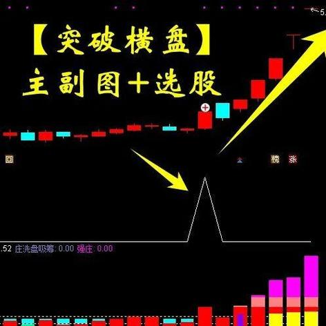 9点25到30选股涨停公式