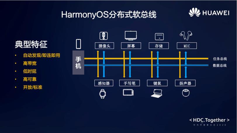 华为小部件设置在哪里图标