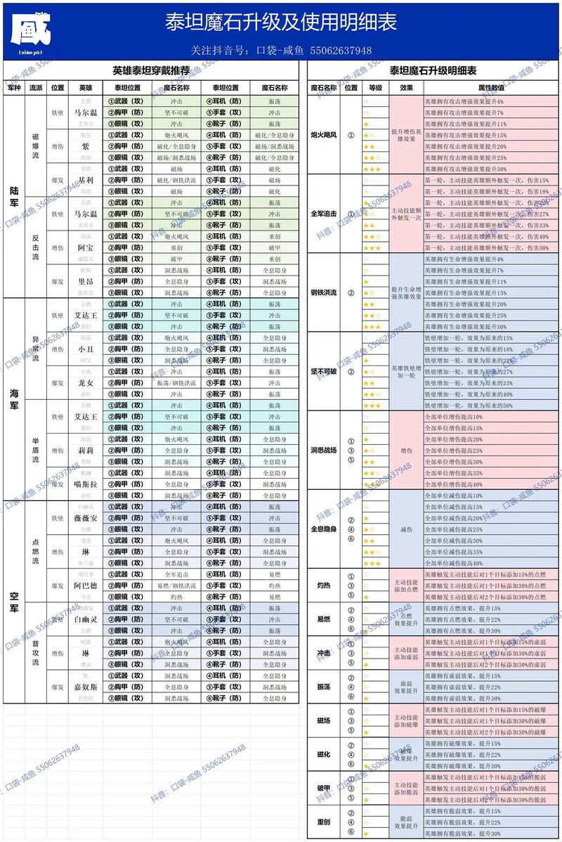 口袋奇兵到100级还能升级不截图