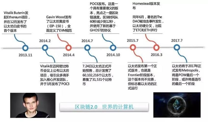 区块链在美国的发展图标