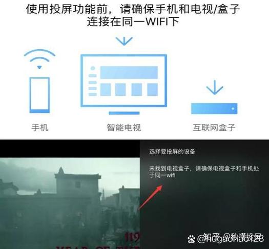 没有wifi投影仪可以投屏吗图标