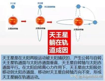 天王星为什么躺着自转图标
