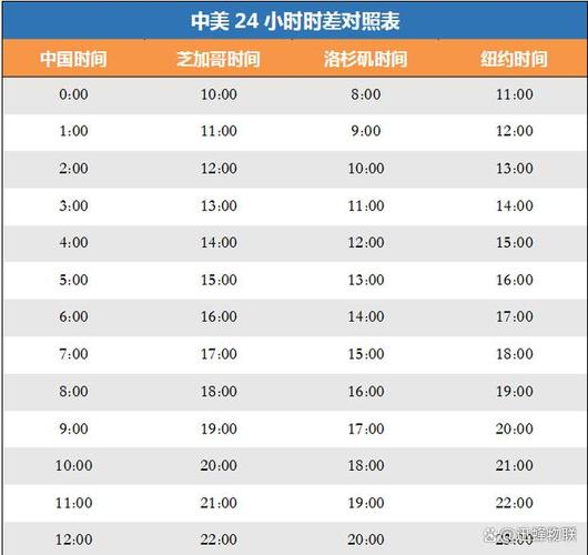 中美差距一览表图标